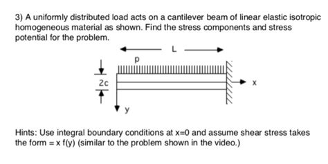 Cantilever Beam Distributed Load Stress The Best Picture Of Beam