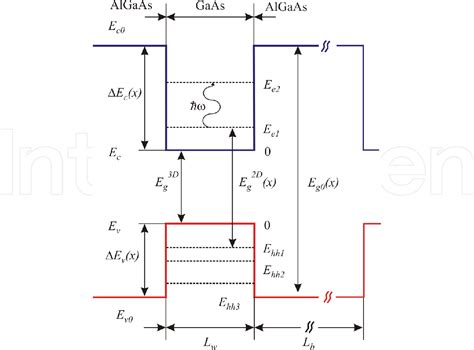 Figure 1 From Chapter 6 Algaas Gaas Quantum Well Infrared Photodetectors Semantic Scholar
