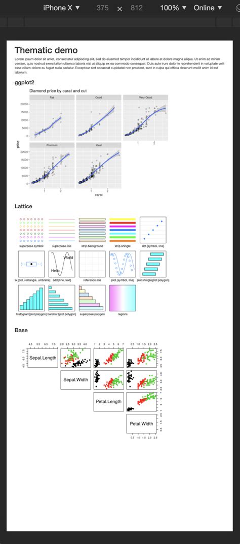 Not Responsive With Smaller Screens Rmarkdown · Issue 83 · Rstudio