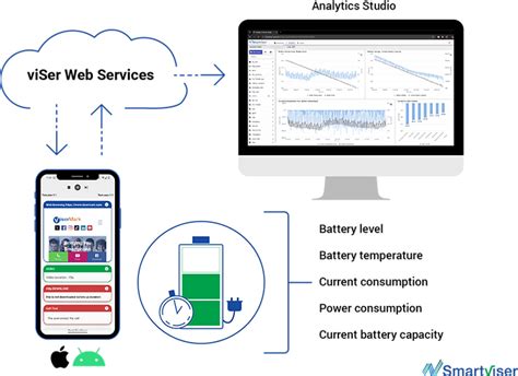 Smartviser Testing Automation Battery Testing
