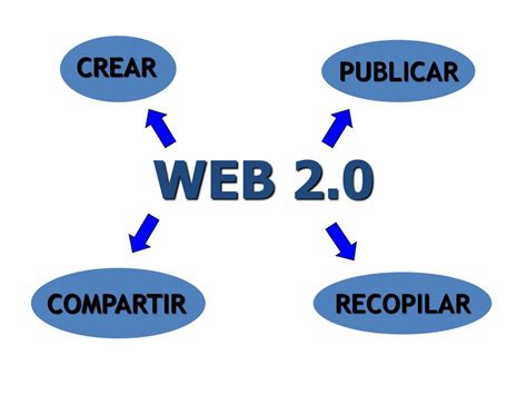 ¿qué es la web 2 0 definición de la wikipedia ppt descargar