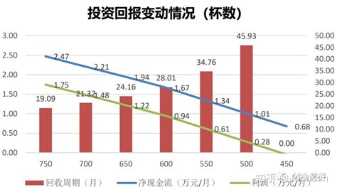 瑞幸咖啡投资回报测算 知乎