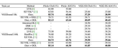 Learning Audio Visual Source Localization Via False Negative Aware Contrastive Learning