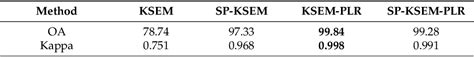 Table 1 From Superpixel Based Classification Using K Distribution And Spatial Context For