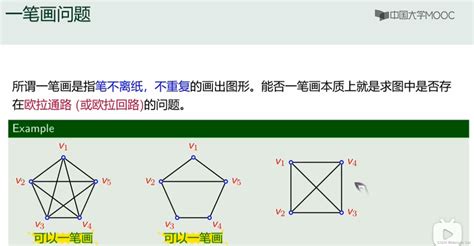 离散数学 特殊图 欧拉图，哈密顿图欧拉图和哈密顿图 Csdn博客