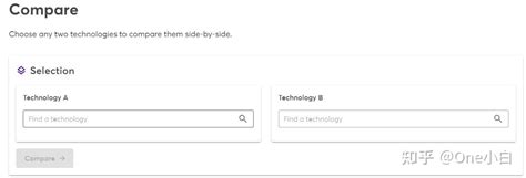 网站分析工具 Wappalyzer 使用教程 知乎