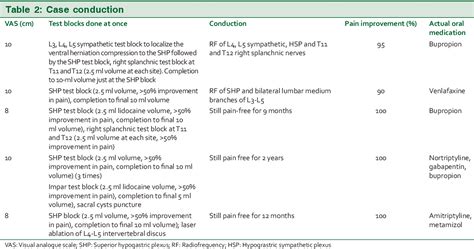 Structure Of Superior Hypogastric Plexus Semantic Scholar