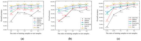 Remote Sensing Special Issue Advances And Challenges On Multisource