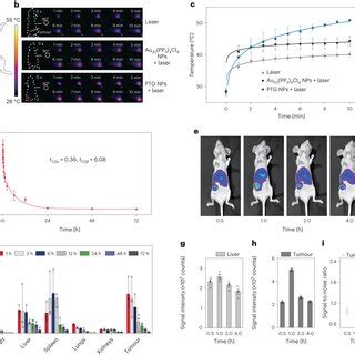 Atomically Precise Photothermal Nanomachines