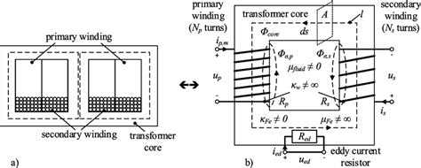 Schematic Presentation Of A Common And B Simplified Transformer Phase Download Scientific