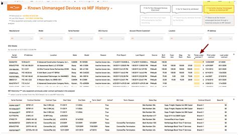 Id147 Non Managed Devices Power Bi Overview And Sample Ceo Juice