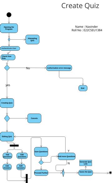 Creating Quiz Visual Paradigm