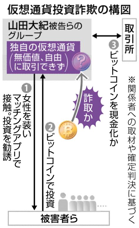 巨額投資詐欺で一転起訴 大阪地検 不起訴不当議決受け 元社長らを県内でも被害 社会 全国のニュース 福井新聞D刊