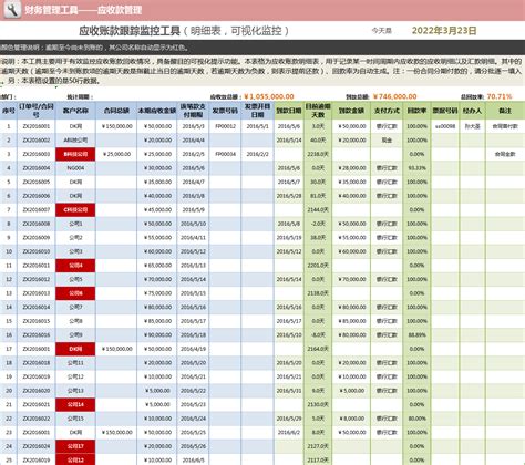 全自动excel可视化自动分析应收账款跟踪监控工具，附应收应付管理表格，带公式套用 哔哩哔哩