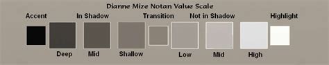 Patterns Of Gradation