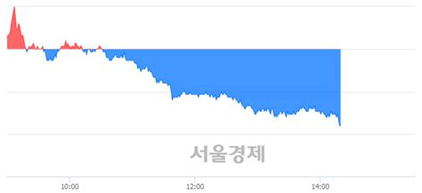 에코프로비엠 장중 신저가 기록 48250→48100 150 서울경제