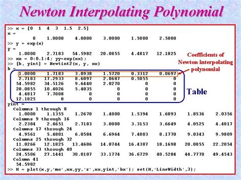 chapter 14 polynomial interpolation interpolation extrapolation