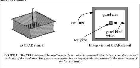 Figure From Target Discrimination In Synthetic Aperture Radar Sar Using Artificial Neural