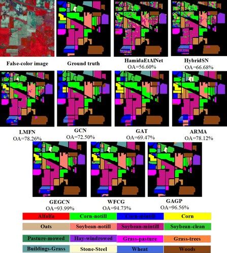 full article gacp graph neural networks with arma filters and a