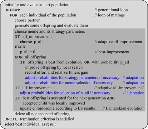 Pseudo Code Of The Adaptive Multimeme Algorithm Amma The Adaptive