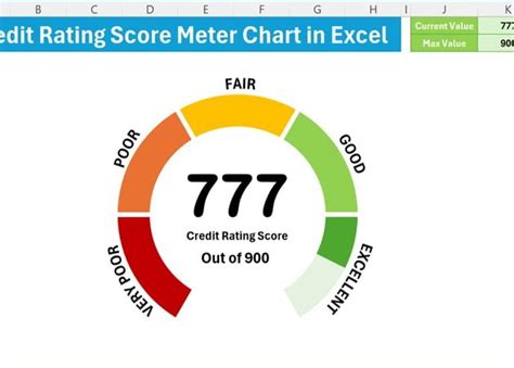 Rank Function In Excel With Examples PK An Excel Expert