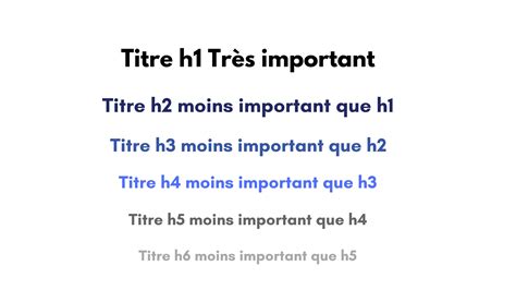 Balise Hn Strong Em En SEO Comment Les Structurer Guide Complet