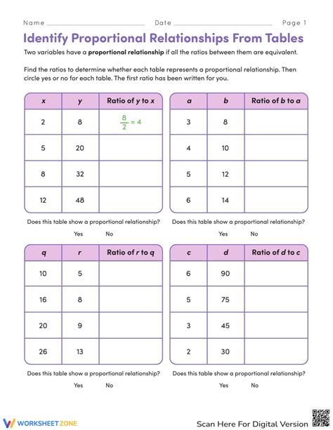 Identify Proportional Relationships From Tables Worksheet