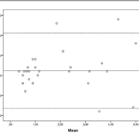 Illustration Of The Variable Anatomical Course Of The Lfcn From The Download Scientific Diagram