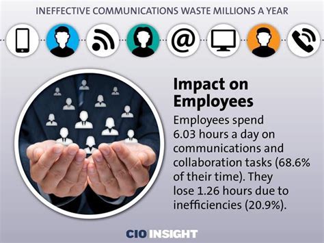 How Poor Communications Cost Firms Millions Cio Insight