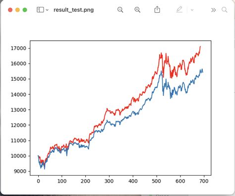 About The Result Plot · Issue 7 · Ai4finance Foundationfinrl