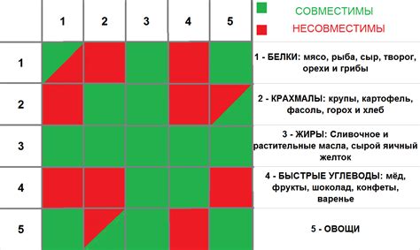 Инсулиновый индекс продуктов питания таблица от низкого до высокого в