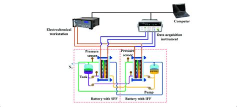 Schematic Of The Experimental Test System Download Scientific Diagram