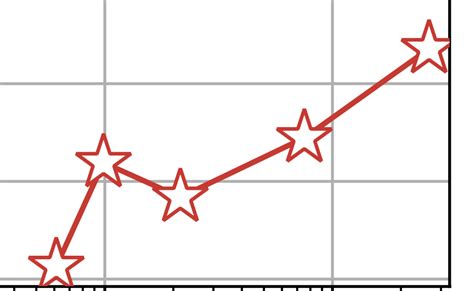 Python How To Avoid Line Crossing The Markers When Fillstyle None