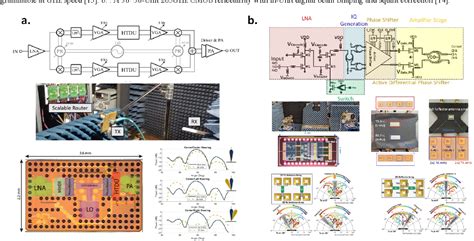 Reconfigurable Intelligent Surfaces Enabled By Silicon Chips For Secure And Robust Mmwave And
