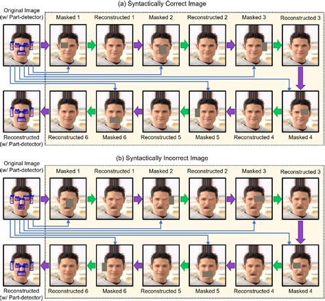 figure 4 from toward visual syntactical understanding semantic scholar