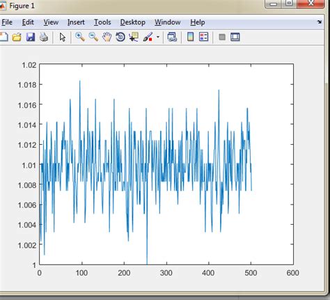 Noise In Cyton Data Using Matlab — Openbci Forum