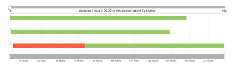 How To Use Cucumber Messages Issue Cucumber Cucumber Js Github