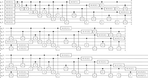 Figure 3 From Hybrid Quantum Deep Learning And Variational Quantum Classifier Based Model For