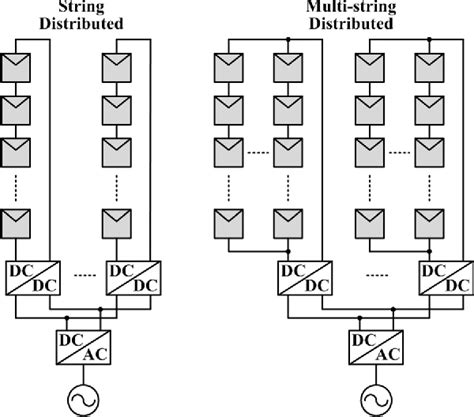 Figure 1 From A Dual Input Central Capacitor Dcdc Converter For