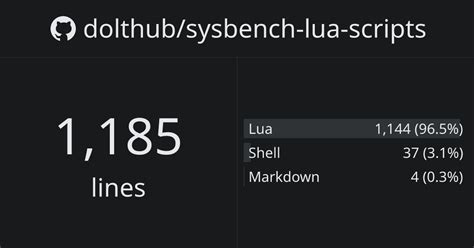 Dolthubsysbench Lua Scripts Ghloc