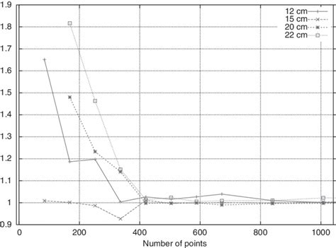 5 Example 2 Evolution Of The Logarithm Of The Failure Probability Download Scientific Diagram