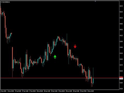 Macd Swing Buy Trading Indicator For Metatrader 4