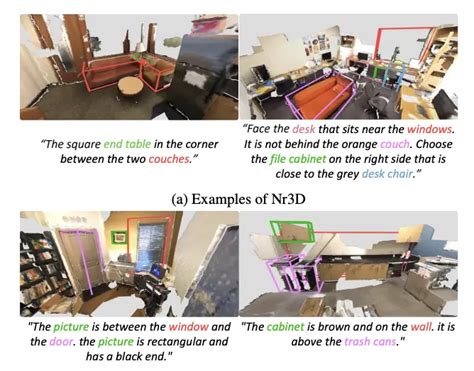 Scanents3d Exploiting Phrase To 3d Object Correspondences For Improved Visio Linguistic Models