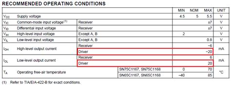 SN C Output Current Of A Driver Interface Forum Interface TI E E Support Forums