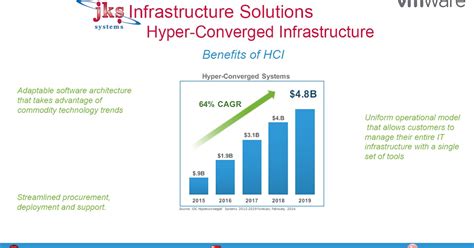 Jkssystems Jks Infrastructure Solutions Hyper Converged Infrastructure