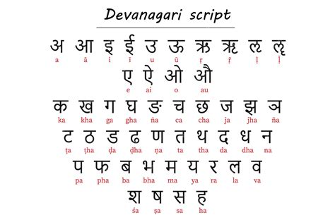 Premium Vector Devanagari Alphabet Chart With Romanized