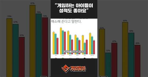 [동영상] 게임하는 아이들이 성적도 좋아요