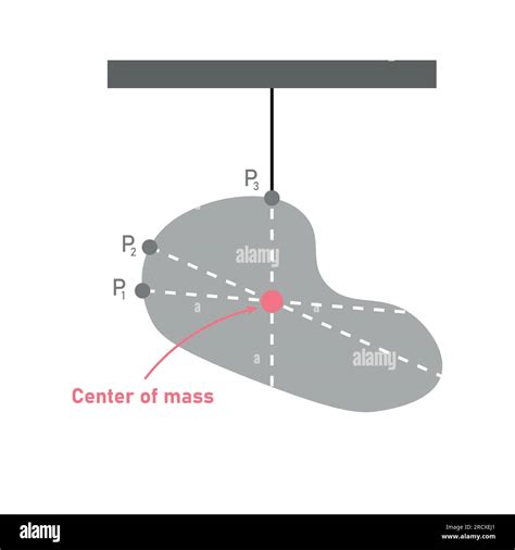 The Center Of Mass Of Irregular Shape Object Plumb Line Vector