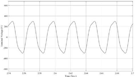 Figure 11 From Three Phase Self Excited Induction Generator Operating As Single Phase Induction