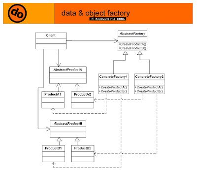 Advanced C With Examples C Example For Abstract Factory Design Pattern